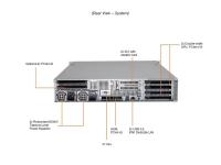 China 2U Rackmount SuperServer SYS-220GP-TNR 2.8GHZ Dual Processor Main Frequency System for sale
