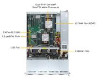 China 35kg Rack SuperServer SYS-621P-TRT Dual Socket E LGA-4677 64GB 1100W Server for sale