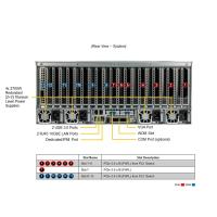 China Supermicro 4U Rackmount Server 32 DDR5 DIMM Slots Dual Intel Xeon GPU Support for sale