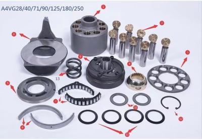 China Flow Concrete Axial Piston Pump Parts A4VG28 A4VG40 A4VG56 A4VG71 A4VG90 A4VG125 A4VG180 for sale