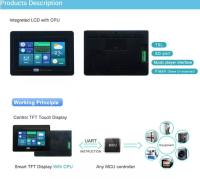 China 7 Inch Industrial HMI LCD Touch Screen Smart Monitor Display Module for sale