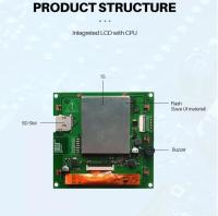 China 4.1 Inch IPS Incell Display 720 720 HDMI Industrial LCD Screen Module for sale