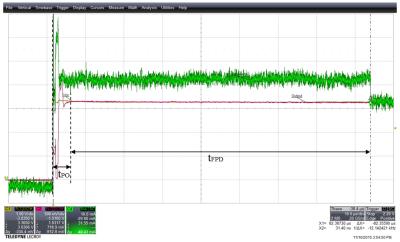China Allegro ACS70331EESATR 005U3 GMR Current Sensor IC for Precise Measurement of Currents up to 5 Amperes for sale