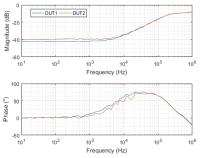 China High accuracy hall effect current sensor ic Allegro ACS720KLATR-35AB-T-4 for industrial and consumer for sale