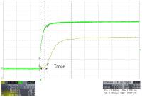 China current sensing Allegro ACS773LCB-050B-SMT-T IC with low internal conductor resistance and wide bandwidth for sale