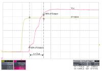 China Integrated linear Hall effect current sensor ALLEGRO ACS780LLRTR-050U-T with analog output and small footprint package for sale