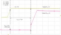 China current measurement Allegro ACS72981LLRATR-050B5 with proprietary temperature compensation technology for sale