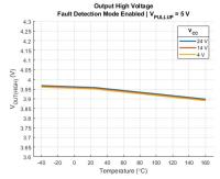 China 4 Pin SIP Package Rotational Position Sensor Allegro A17502POKATN-SDFUYJE for XEV Motor Applications for sale