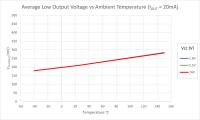 China Temperature stable Hall effect latch sensor ALLEGRO APS12212LUAA with lead free SOT23W and SIP package options for sale