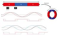 China Speed and direction output hall effect latch ALLEGRO APS12625LLHALT-AFP with dual ultrasensitive sensing axes for sale