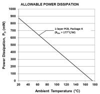 China Automotive Industrial Motor Position Sensor IC Allegro A17501POKATN-SDFRYJE with Dual Channel Output for sale