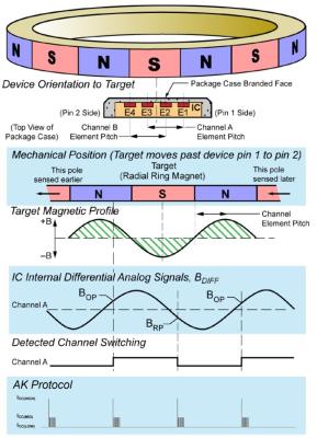 China automotive sensor IC Allegro A19351PUBATN-R-A with wide air gap and ultra low jitter signal output for sale