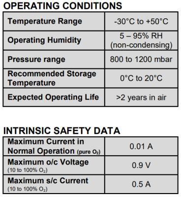 China oxygen sensing solution Amphenol SGX-4OX for portable gas detectors in critical safety applications for sale