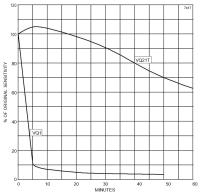 China High durability gas sensor Amphenol VQ21TSB with consumption and resistance to silicone poisoning for sale