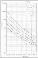 China Humidity sensor Amphenol HS30P designed for accurate monitoring in various environmental conditions for sale