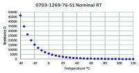 China NTC based temperature sensor Amphenol NB0805SA103KR designed for improved accuracy in voltage divider circuits for sale