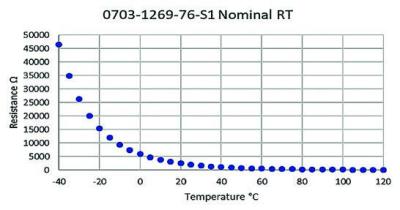 China NTC based temperature sensor Amphenol NB0805SA103KR designed for improved accuracy in voltage divider circuits for sale