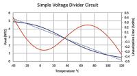 China NTC based temperature sensor Amphenol NB0805SA103KR designed for improved accuracy in voltage divider circuits for sale