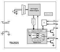 China Ambient light sensor AMS TSL25213M with fast sampling and flicker frequency calculation capabilities for sale
