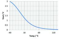 China temperature monitoring device Amphenol JS8746B-0.15 suitable for container ship HVAC and transport for sale