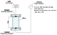 China 2 MHz Ultrasonic Liquid Flow Transducer with Stable Electrical Performance and Rapid Peak Signal Audiowell US0078-000 for sale