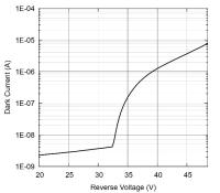 China Single channel silicon photomultiplier Broadcom AFBR-S4N44P014M with reduced crosstalk and enhanced PDE for sale