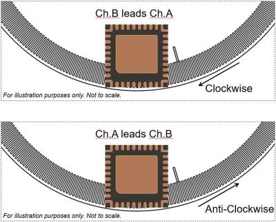 China Broadcom AEDR 9830A 102 three channel reflective encoder designed for commercial automotive and industrial environments for sale