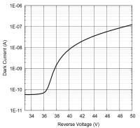 China Near Infrared Dual Channel Silicon Photomultiplier Broadcom AFBR-S4P11P012R for Precise Light Sensing for sale