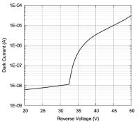 China Precision silicon photomultiplier Broadcom AFBR S4N66P014M with enhanced PDE and low dark count rate for sale