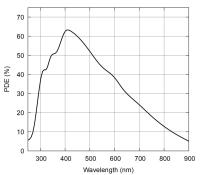 China 4x4 Silicon Photomultiplier Array Broadcom AFBR-S4N44P164M for Precision Single Photon Measurements for sale