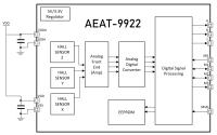 China Compact and robust Broadcom AEAT-9922-Q24 magnetic rotary sensor suitable for demanding industrial applications for sale