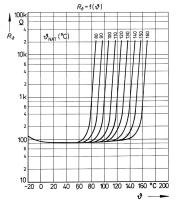 China Thermal Motor Protection Solutions Featuring Cantherm YGM1 C516 PTC Thermistors for Electrical Motors for sale