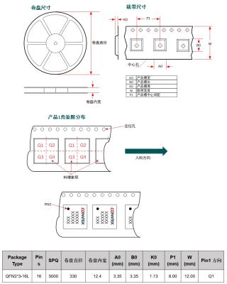 China CONNTEK KTH7112 QN16 16 bit magnetic encoder with programmable ABZ UVW PWM and SPI communication interfaces for sale