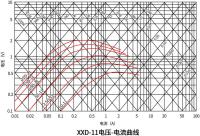 China Fast response DGCX NTC5D-11MTBF2FG thermistor suitable for LED drivers and switch mode power supplies for sale