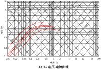 China surge current suppression thermistor DGCX NTC3D-7MMF3FE with 7mm disk size and 3 ohm resistance rating for sale