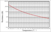 China Thermistor sensor DGCX NTC1.5D-9MMF03E with modified phenolic resin encapsulation and black coating for sale