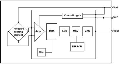 China pressure sensor module HAOBANG HI-TECH HBP1311A201GPS8-2 with silicon piezoresistive MEMS technology and calibration for sale