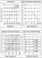 China Transmissive sensor Harvatek HV-21S025010-S15C-J0002 featuring consumption and performance for optics for sale