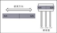 China High response frequency amr magnetic switch sensor HUAXIN VCS1375S with consumption and compact size for sale
