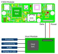 China embedded face authentication Intel Altera 82635DSF455 module with optical integration and real time OS for sale