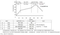 China Plastic sealed thermistor JK-ET JT72NTC050M040A2 offering compact size and performance in harsh conditions for sale