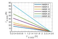 China High voltage capable LEM HMSR 6-SMS integrated current sensor with strong immunity to external magnetic fields for sale
