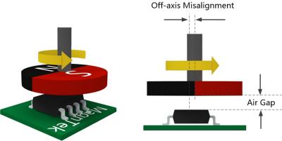 China Industrial rotary sensor Magn Tek MT6813CT-PAD-R with contactless AMR technology and multiple output options for sale