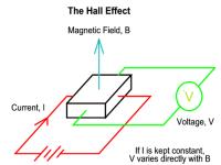 China High Sensitivity MEMSIC MHA100KN Hall Effect Sensor Offering Wide Operating Voltage and Compact Size for sale