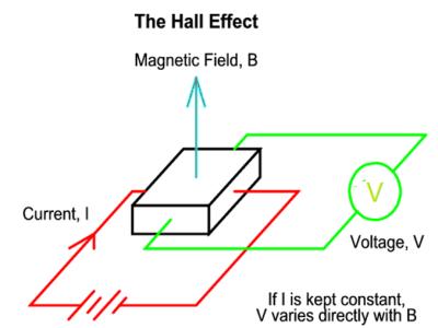 China High Sensitivity MEMSIC MHA100KN Hall Effect Sensor Offering Wide Operating Voltage and Compact Size for sale