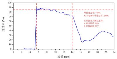 China Infrared thermopile sensor MFrontier MTP10-B7F55-TSR with integrated NTC thermistor and small TO-46 package for sale
