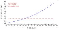 China Infrared thermopile sensor MFrontier MTP10-B7F55-TSR with integrated NTC thermistor and small TO-46 package for sale