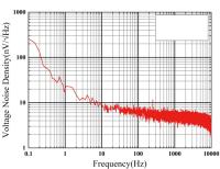 China Dual axis linear magnetic sensor multidimension AMR2302 with offset coil resistance and stable output for sale