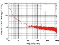 China Dual axis linear magnetic sensor multidimension AMR2302 with offset coil resistance and stable output for sale