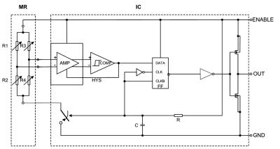 China Rotating magnet detection sensor muRata MRMS791B offering on off switching and enable function control for sale